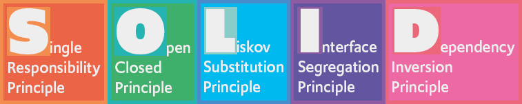 SOLID PRENSİPLERİ – DEV-LOG